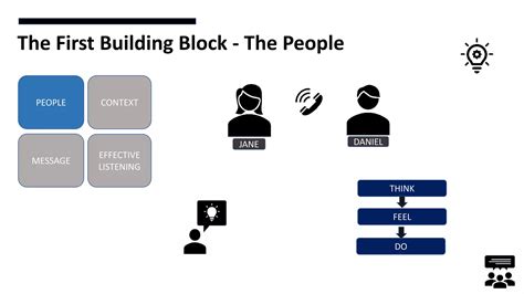 presentations module1 pptx