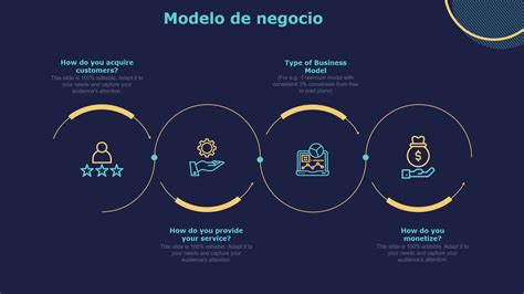 Mejore la viabilidad de su organización con nuestras mejores plantillas de lienzo de modelos