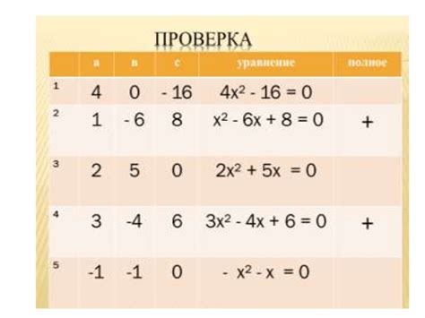 Формула корней квадратного уравнения Сколько корней имеет квадратное уравнение презентация