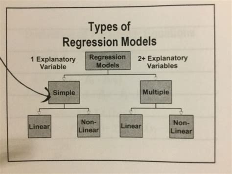 8 Statistical Modelling Flashcards Quizlet