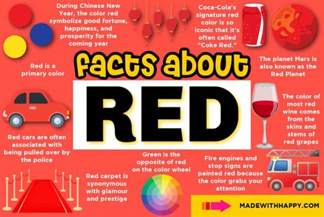 Fun Facts About The Color Red Made With Happy