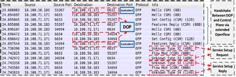 Wireshark Capture Of The Signal Processing For The Uml Architecture Download Scientific Diagram