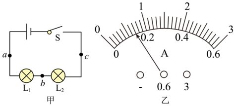 在“探究串联电路的电流特点”的实验中，张虹同学选用两个不同的小灯泡设计了如图甲所示的串联电路，用一个电流表分别接在a、b、c三处去测量电流。