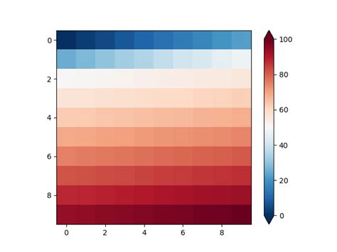 New Colorbar Doesn T Handle Norms Without A Scale Properly Issue Matplotlib