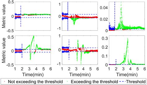 Metric Values And Thresholds For The Texbat Data With Download