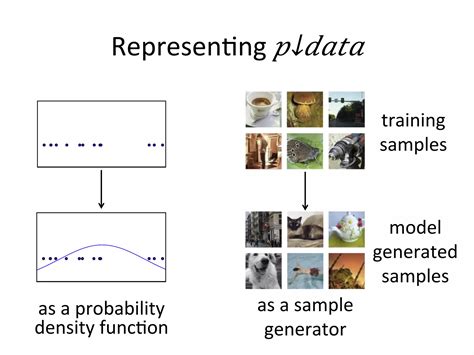 Generative Adversarial Netspdf