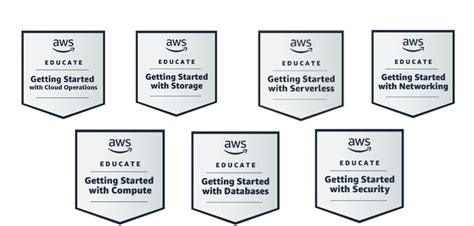 Rajat Choudhary On Linkedin Awseducate Cloudcomputing Aws