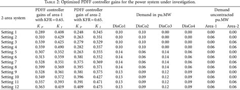 table 2 from application of flower pollination algorithm for solving