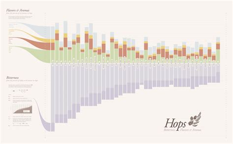 Boil What Is The Use Of Aromatic Notes Of Bittering Hop Single Purpose Homebrewing Stack
