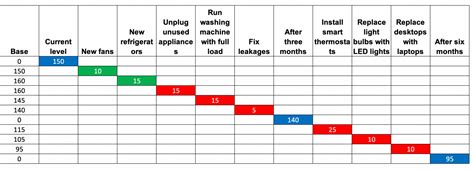 Waterfall Charts With Excel Matplotlib And Plotly Towards Data Science