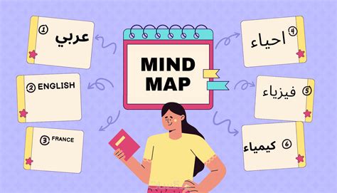 تصميم خرأئط ذهنية لطلاب تانيه ثانوي علمي عربي خمسات