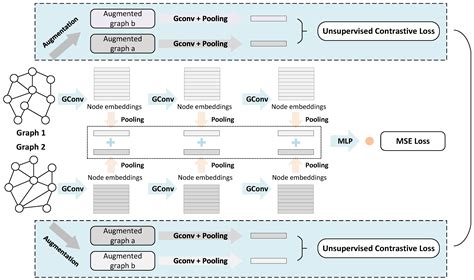 Applied Sciences Free Full Text Neural Graph Similarity Computation