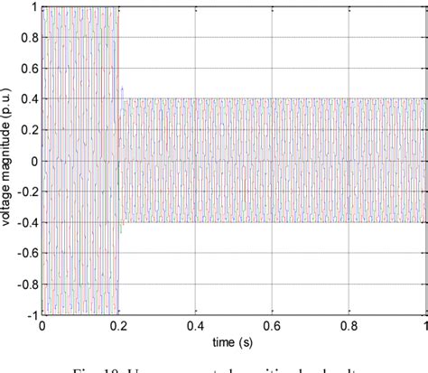 figure 10 from a supervisory hierarchical fuzzy controller for dynamic