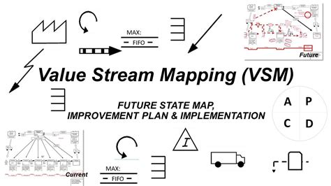 Value Stream Mapping VSM Future State Map Praktek Singkat Part 2