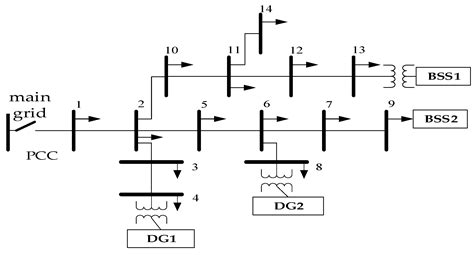 Charging Dispatching Strategy For Islanded Microgrid Battery Swapping Stations