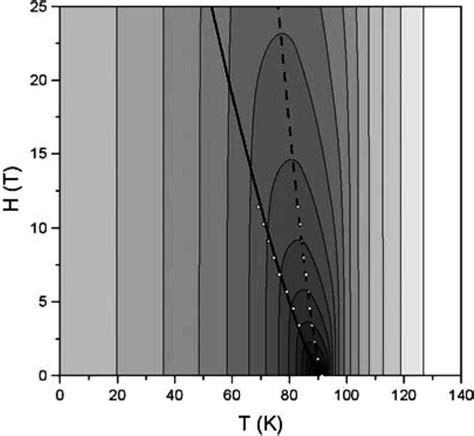 In Plane Correlation Length Ab Of Yba 2 Cu 3 O 7ÿ Around T C Derived