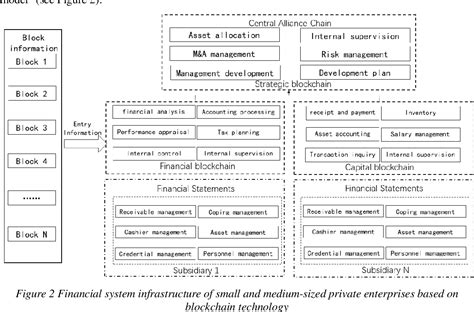 Figure 2 From Research On The Financing Mode And Path Innovation Of Small And Medium Sized