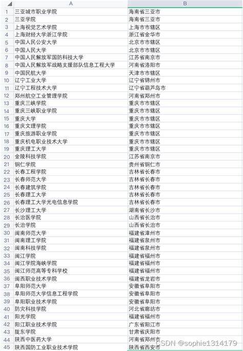 python读取xlsx文件数据转成列表数据 python 读取xlsx文件一列数据为列表 csdn博客