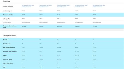 Chinas Montage Technology Starts Selling Rebranded Intel Th Gen Xeon CPUs As Its Own