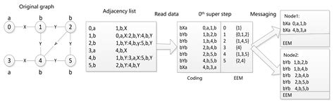 Applied Sciences Free Full Text Fsm Bc Bsp Frequent Subgraph