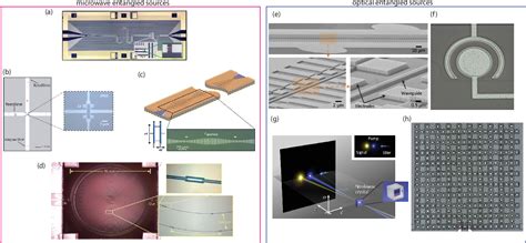 Figure 1 From Advances In Quantum Radar And Quantum Lidar Semantic Scholar