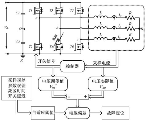 A Fast Locating Method For Inverter Open Circuit Fault Eureka Patsnap