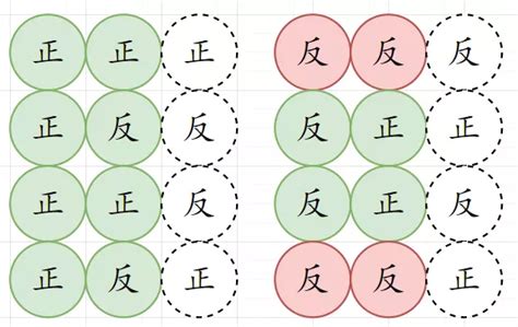 Leetcode刷题python3及java实现 Yuan Leetcode刷题python3及java实现 Yuan