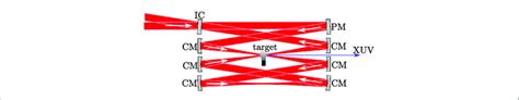Non Collinear Optical Gating In A Three Focus Cavity Ic Input