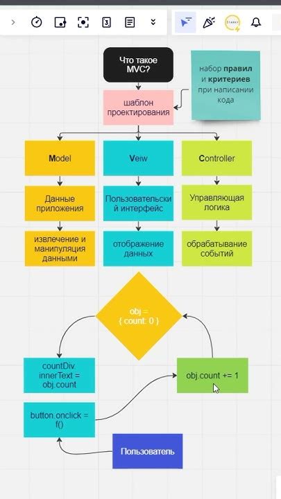 Mvc за минуту Shorts Frontend Javascript Html Coding Css