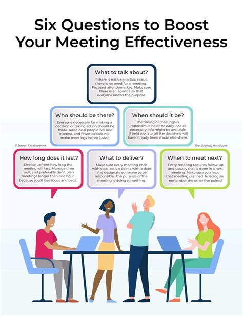 Productivity Collaboration Meeting Management Manager Engineer