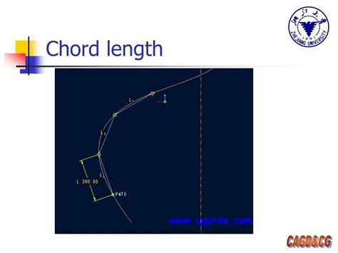 Ppt Curves With Chord Length Parameterization Powerpoint Presentation Id1162677
