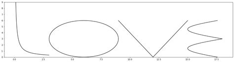 Solved Import Matplotlib Import Matplotlibpyplot As