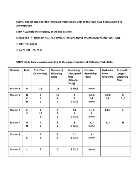 Assembly Line Balancing Equations At Lucinda Mckellar Blog