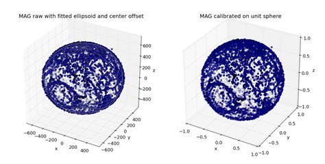 Sensor Calibration — Paparazziuav Devel Documentation