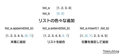 Pythonappendの使い方のまとめ基本から応用まで Tommy blog