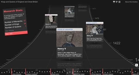 Been Working On A 3d Timeline Visualisation What Do You Think R Web Design