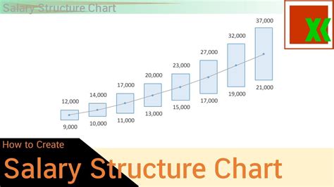 Salary Range Chart In Excel A Visual Reference Of Charts Chart Master