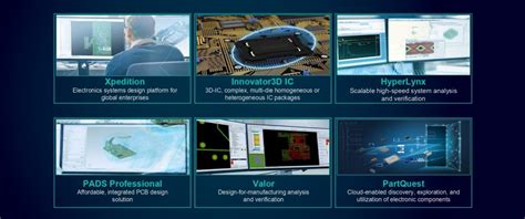 Shift In Electronic Systems Design Reshaping Eda Tools Integration Edn