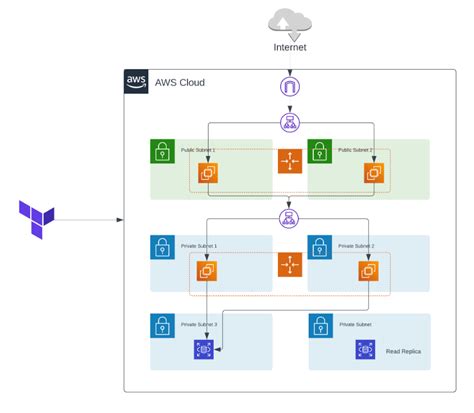 How To Create Peering Connections Between Aws Virtual Private Clouds