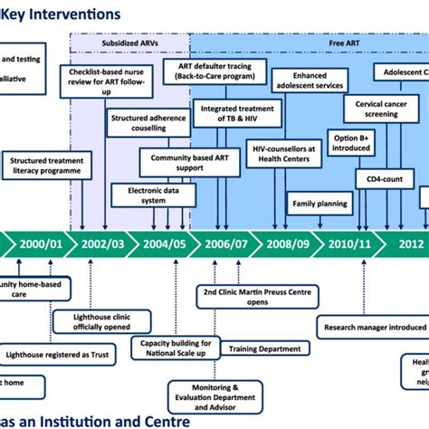 Organisational Structureinstitutional Frame Unidirectional Arrows Download Scientific