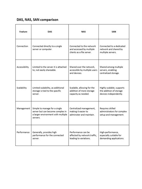 Raid Levels And Storage System Types Pdf Computer Data Storage Server Computing