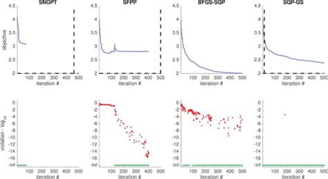 Full Article A Bfgs Sqp Method For Nonsmooth Nonconvex Constrained