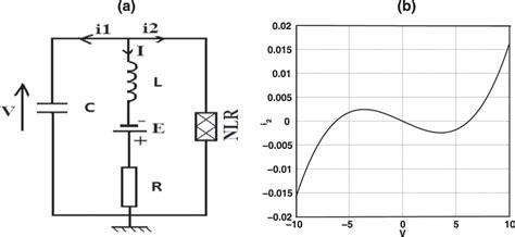 A Electrical Equivalent Circuit Of Bonhoeffer Van Der Pol Download Scientific Diagram