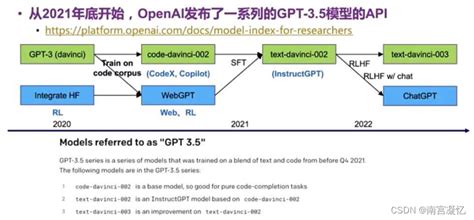 Chatglm Vs Chatgptchatglm1chatglm2chatglm3chatglm4是encoder Decord Csdn博客
