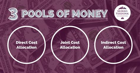 Indirect Cost Allocation