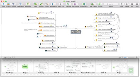 Mind Mapping Software Planning And Brainstorming Tool ConceptDraw