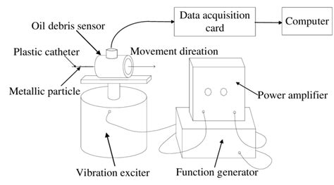 Experimental Set Up Download Scientific Diagram