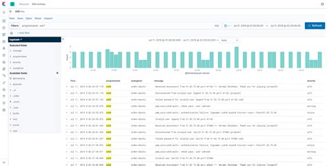 Monitoring Linux Logs With Kibana And Rsyslog Using Kibana And