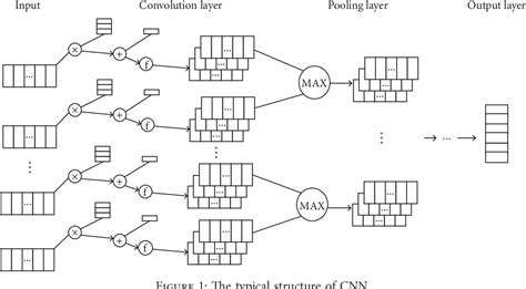 Figure 1 From An Improved Deep Learning Model For Online Tool Condition