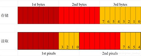 Camera成像中的demosaicpython Demosaic Csdn博客 Camera成像中的demosaicpython Demosaic Csdn博客